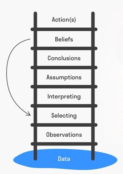 L.O.I. – Strategy – FaithQuest Revisited